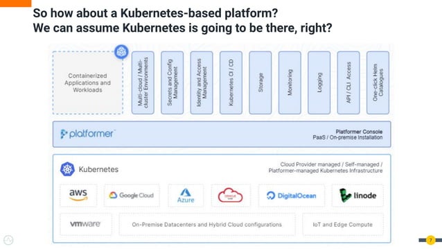 INTERFACE, by apidays - Accelerate with a Digital PaaS | PDF | Cloud ...