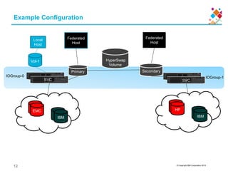 Accelerate with ibm storage ibm spectrum virtualize hyper swap deep ...