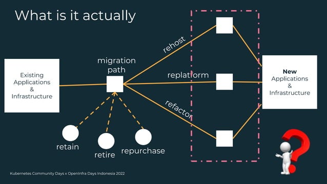Accelerate Your Application Modernization Journey with Konveyor ...