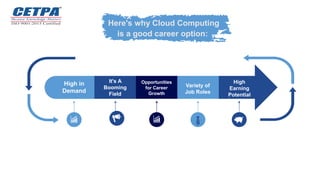 Accelerate Your Cloud Computing Career Path | PDF