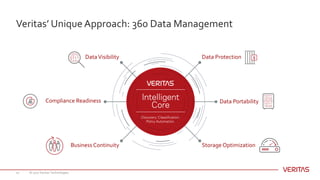 Accelerate your digital business transformation with 360 Data ...