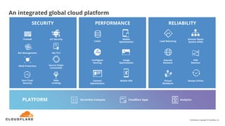 Accelerate your digital transformation | PPT