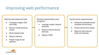 Accelerate your digital transformation | PPT