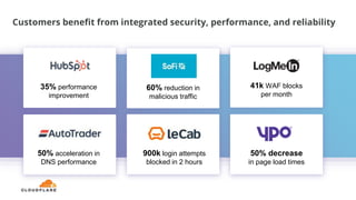 Accelerate your digital transformation | PPT