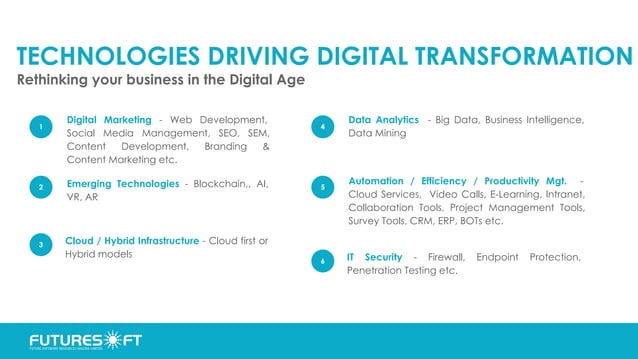Accelerate your Digital Transformation Journey | PPT