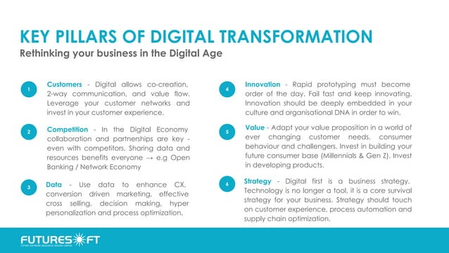 Accelerate your Digital Transformation Journey | PPT