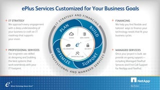 Accelerate Your Enterprise Applications with ePlus and NetApp | PPT