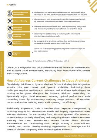 Accelerate Your Growth with AI Architecture Certification – Shop Now!. | DOCX