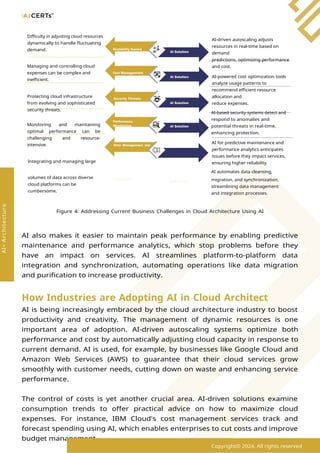 Accelerate Your Growth with AI Architecture Certification – Shop Now!. | DOCX