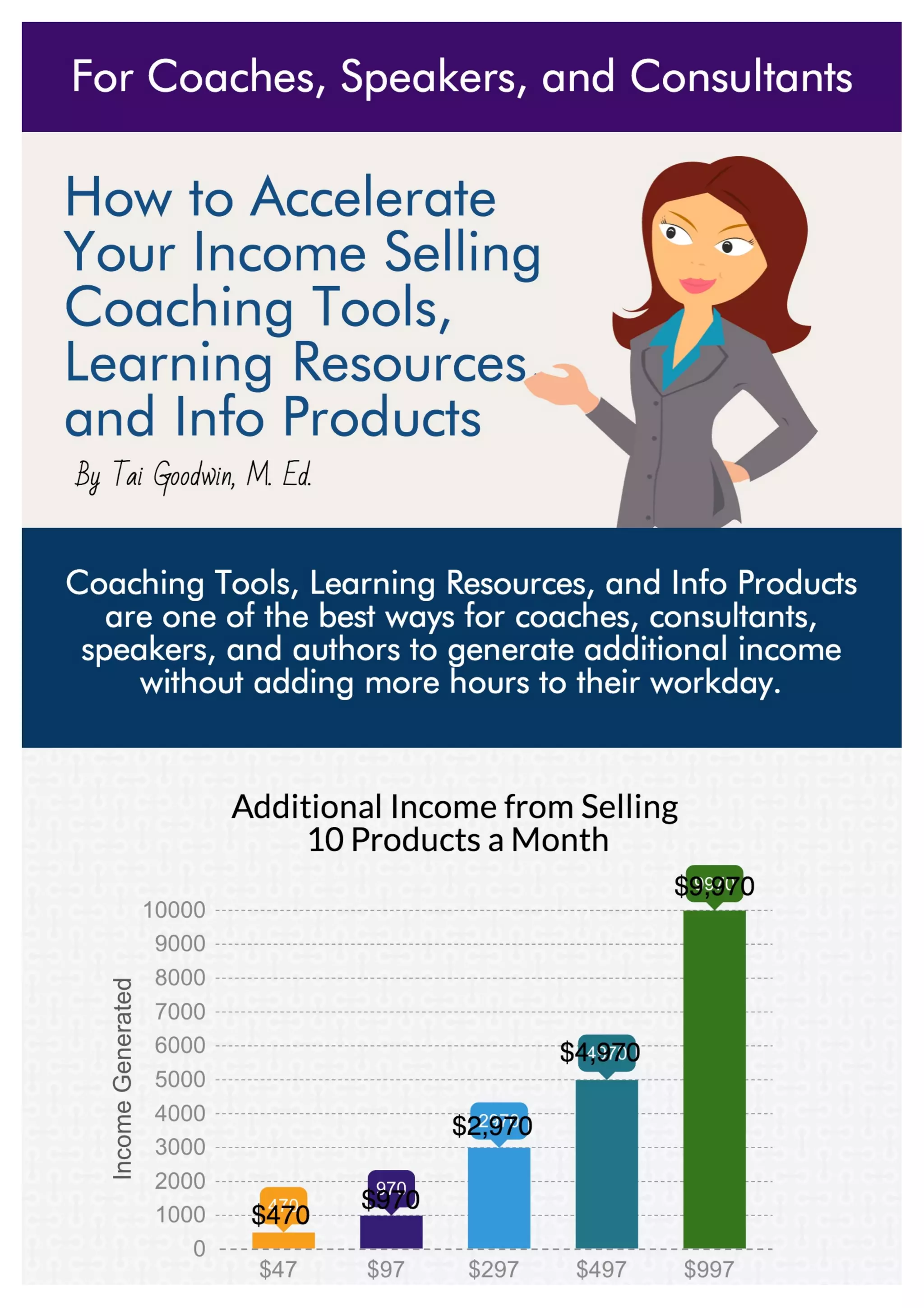 How Much Can You Make Selling Info Products? | PDF