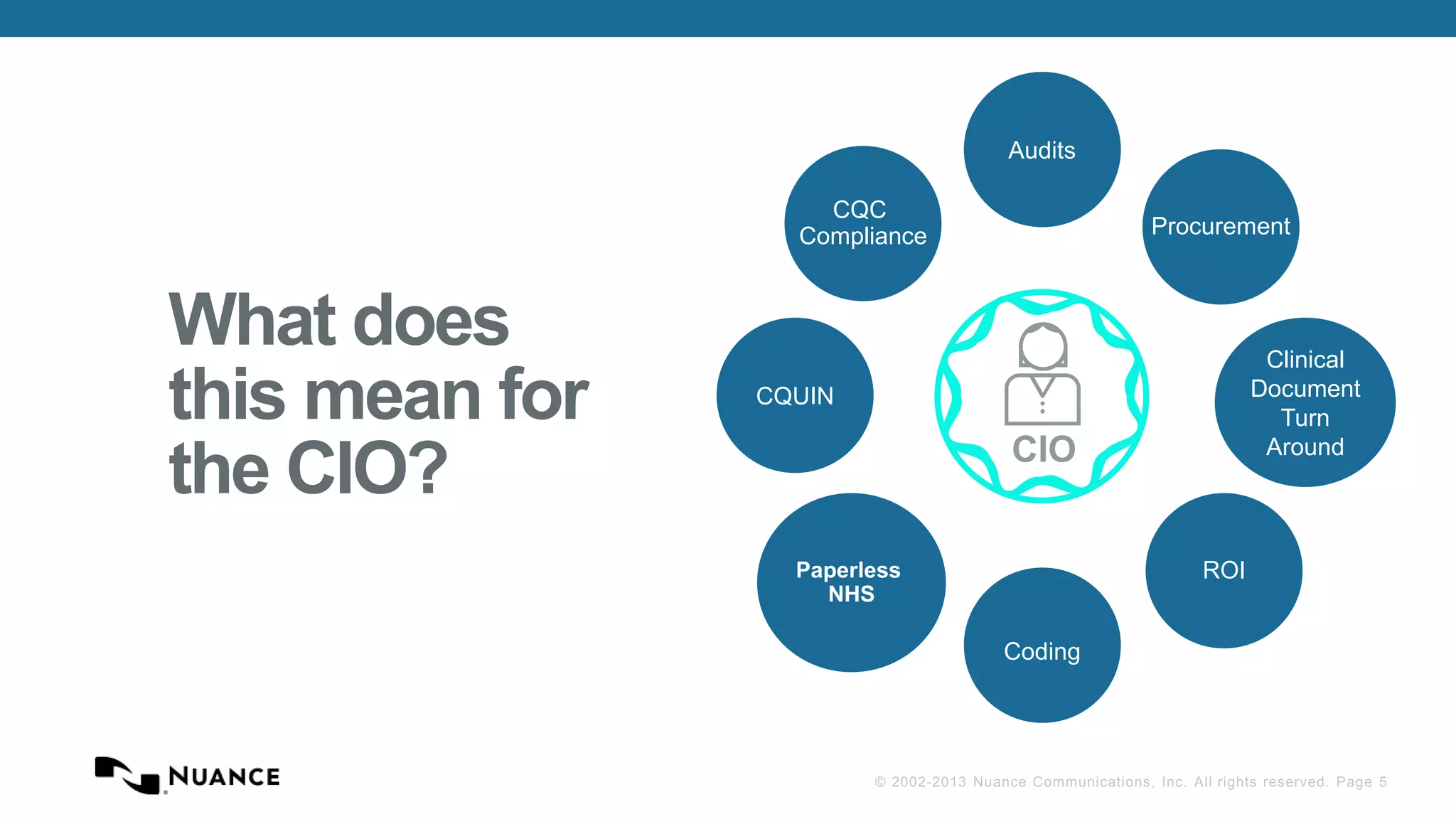 Accelerate your paperless strategy | PPTX | Healthcare Industry ...