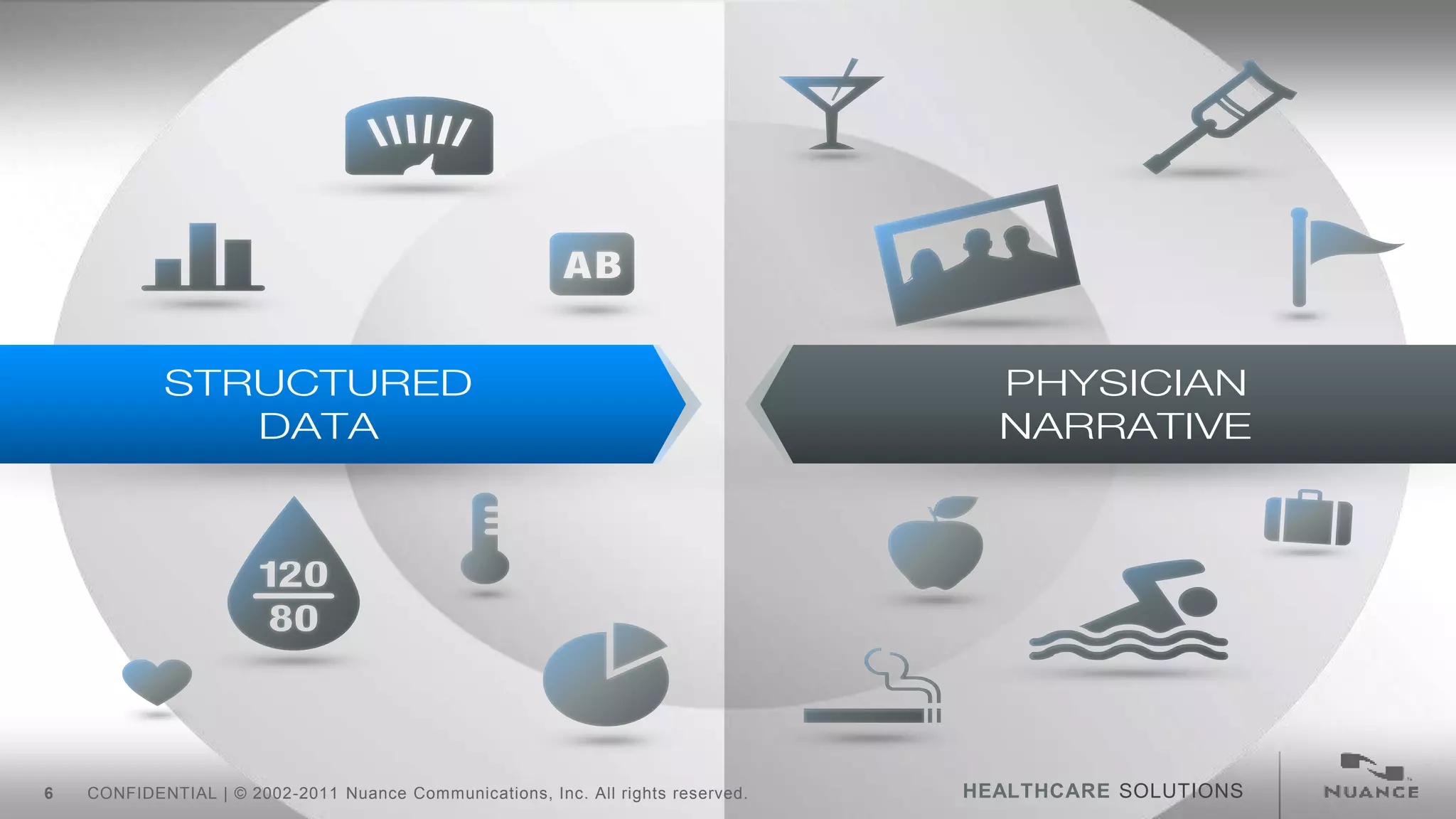 Accelerate your paperless strategy | PPTX | Healthcare Industry ...