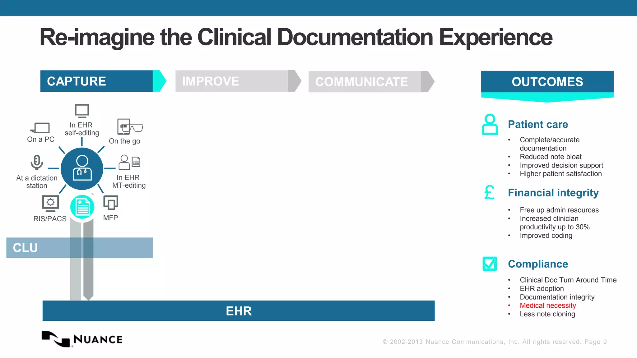 Accelerate your paperless strategy | PPTX | Healthcare Industry ...