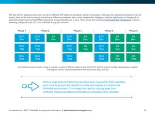 Accelerate_your_S4HANA_journey_with_automation_vfinal.pdf