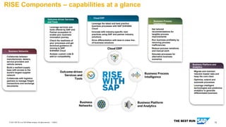 Accelerate your S4HANA journey with SAP RISE.pdf