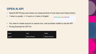 Accelerate your Sitecore development with GenAI | PPTX