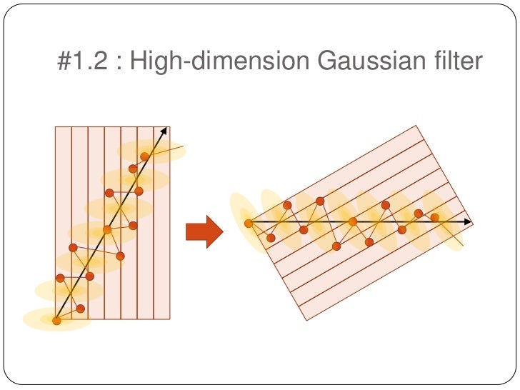 Gaussian Filter