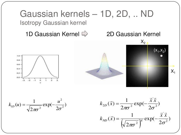 Study Accelerating Spatially Varying Gaussian Filters Study Accelerating Spatially Varying Gaussian Filters