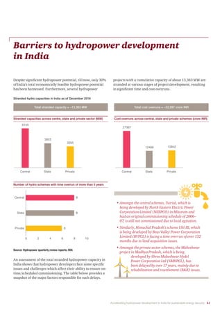 Accelerating hydropower-development-in-india-for-sustainable-energy ...