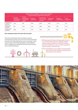 Accelerating hydropower-development-in-india-for-sustainable-energy ...