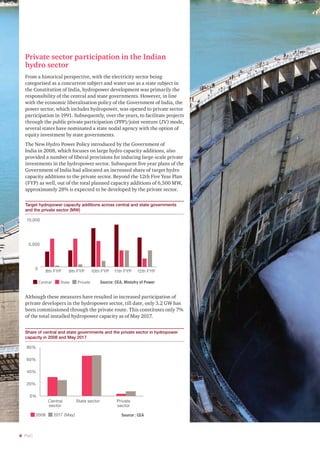 Accelerating hydropower-development-in-india-for-sustainable-energy ...