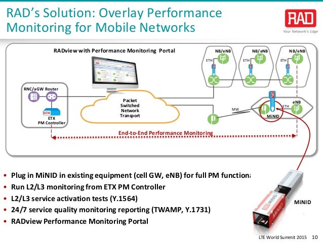 Accelerating lte-a-deployments