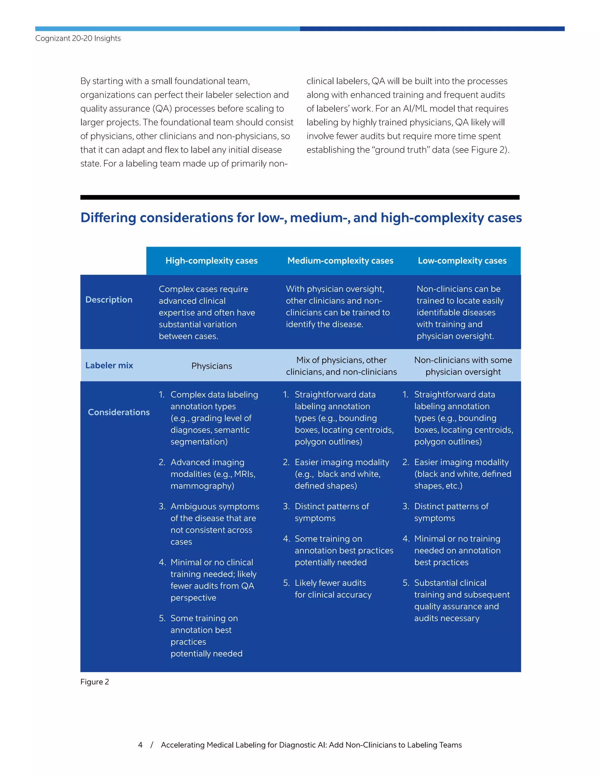 Accelerating Medical Labeling for Diagnostic AI: Add Non-Clinicians to ...