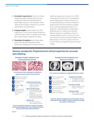Accelerating Medical Labeling for Diagnostic AI: Add Non-Clinicians to ...