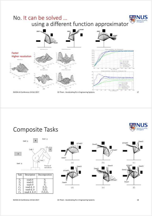 Accelerating Reinforcement Learning In Engineering Pdf Free Download
