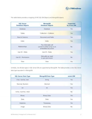 Accelerating SQL to NoSQL Migration WP - LTIMindtree | PDF