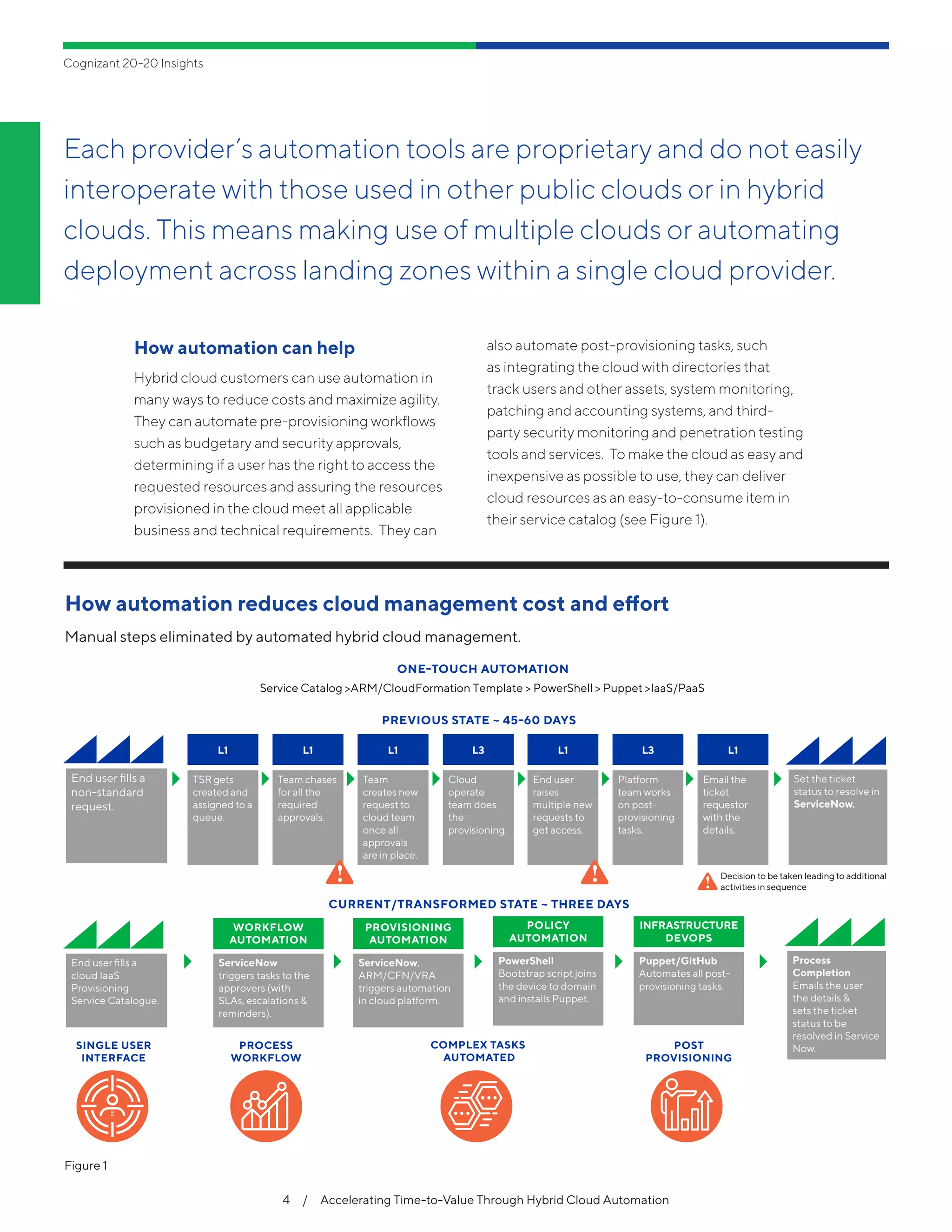 Accelerating Time-to-Value Through Hybrid Cloud Automation | PDF