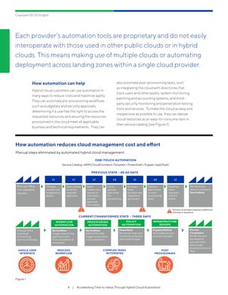 Accelerating Time-to-Value Through Hybrid Cloud Automation | PDF