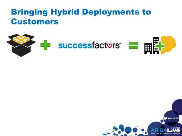 Accelerating Time-to-Value with SAP Rapid Deployment Solutions for Ariba | PPTX