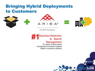 Accelerating Time-to-Value with SAP Rapid Deployment Solutions for Ariba | PPTX