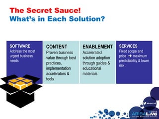 Accelerating Time-to-Value with SAP Rapid Deployment Solutions for Ariba | PPTX