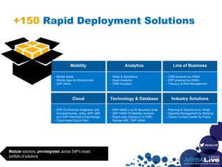 Accelerating Time-to-Value with SAP Rapid Deployment Solutions for Ariba | PPTX