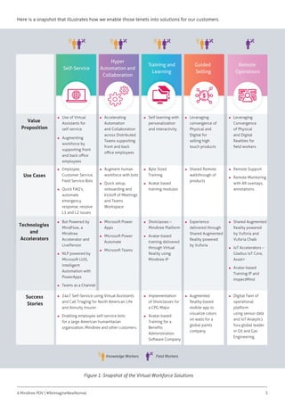 Accelerating the Virtual Workforce: Harnessing Cognitive Platforms for ...