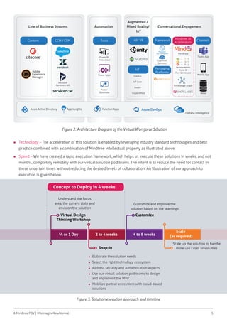 Accelerating The Virtual Workforce Harnessing Cognitive Platforms For