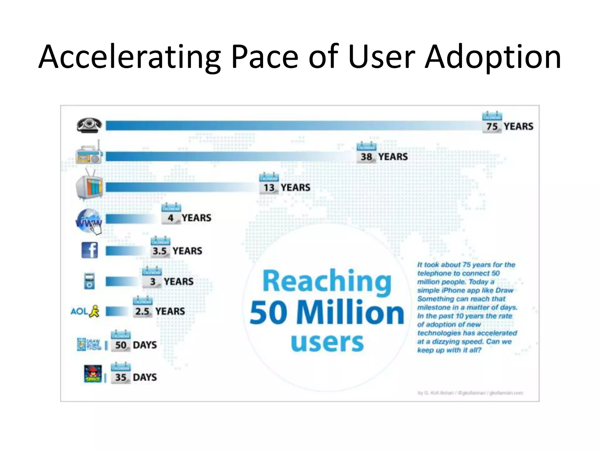 Accelerating adoption | PPTX