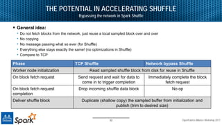 Accelerating apache spark with rdma | PPT