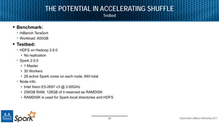 Accelerating apache spark with rdma | PPT