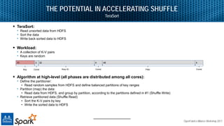 Accelerating apache spark with rdma | PPT
