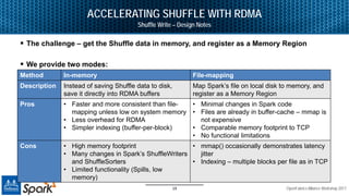 Accelerating apache spark with rdma | PPT