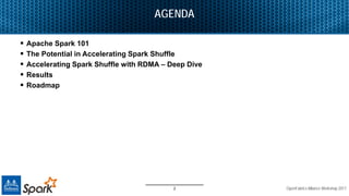 Accelerating apache spark with rdma | PPT
