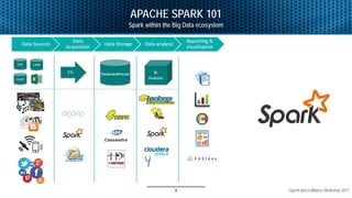 Accelerating apache spark with rdma | PPT