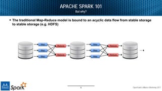Accelerating apache spark with rdma | PPT