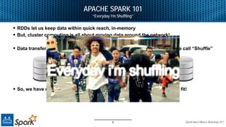 Accelerating apache spark with rdma | PPT