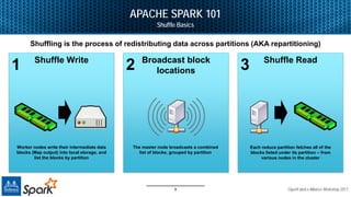 Accelerating apache spark with rdma | PPT