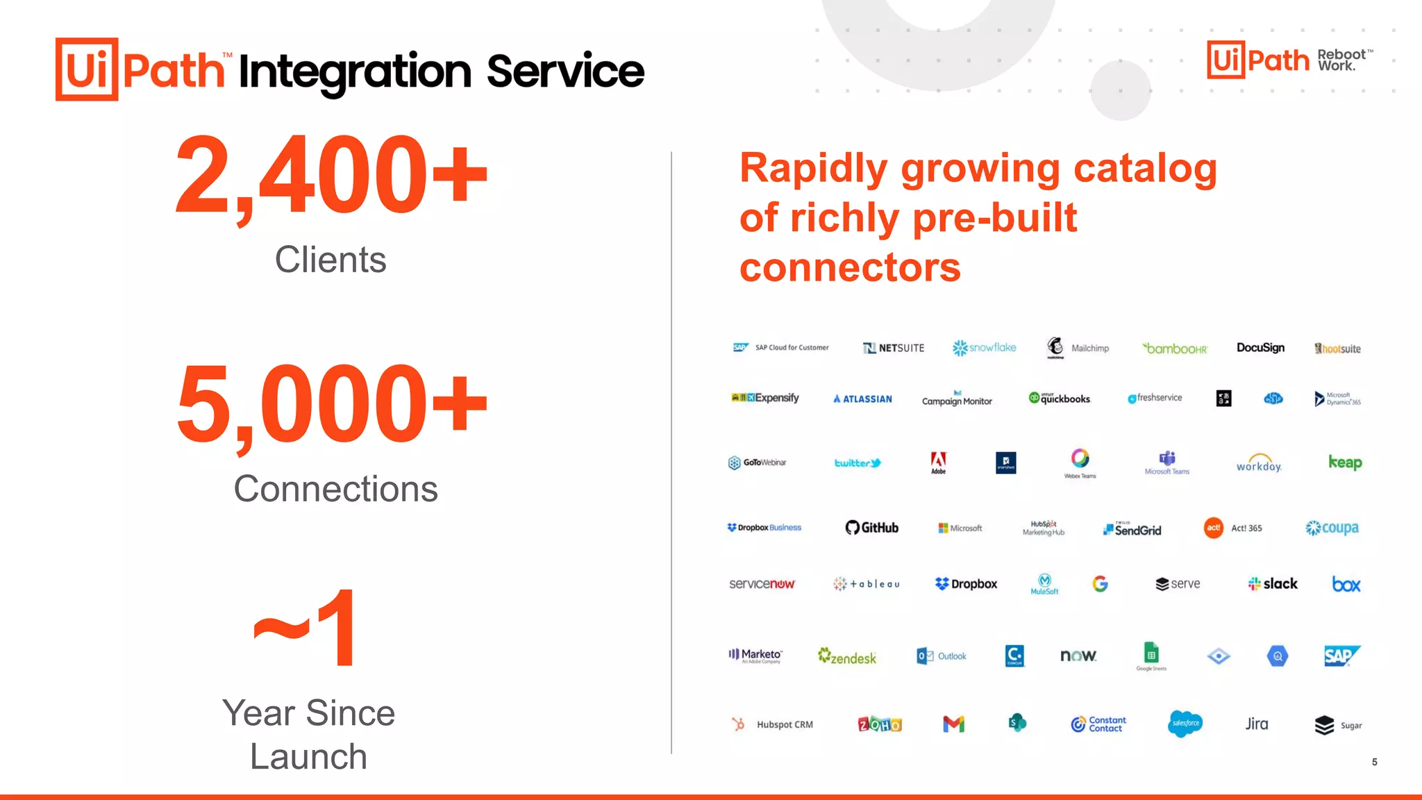 Live Demo: Accelerating API Automation with Integration Service | PPT