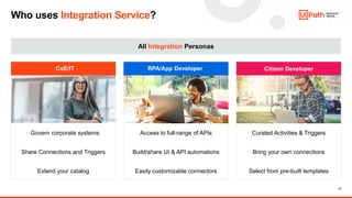 Live Demo: Accelerating API Automation with Integration Service | PPT | Free Download